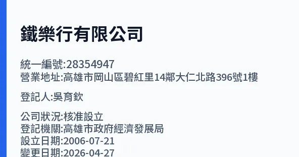鐵樂行有限公司的照片-統編 28354947(高雄市) 公司登記資料與營業項目詳細圖表