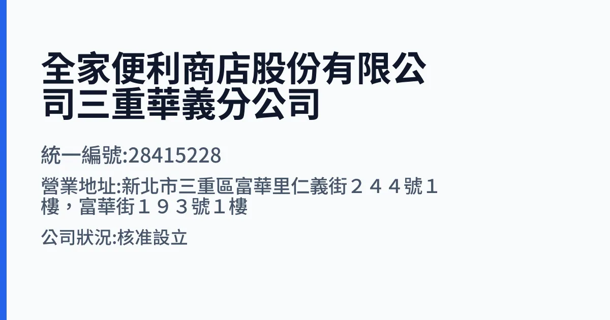 全家便利商店股份有限公司三重華義分公司 - 統編 28415228(新北市) 公司登記資料與營業項目詳細圖表