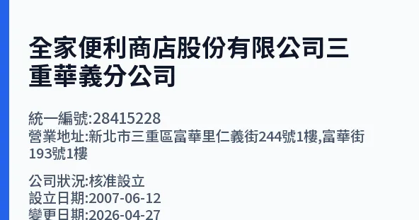 全家便利商店股份有限公司三重華義分公司的照片-統編 28415228(新北市) 公司登記資料與營業項目詳細圖表