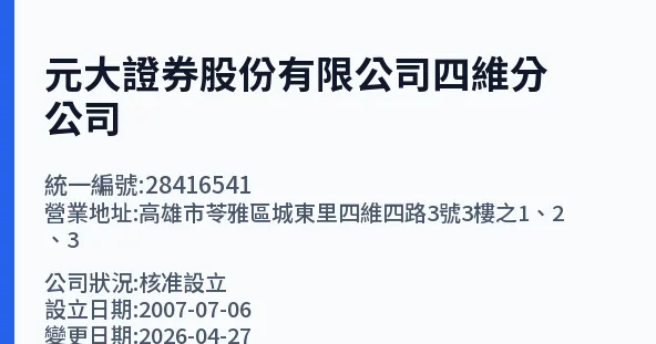 元大證券股份有限公司四維分公司的照片-統編 28416541(高雄市) 公司登記資料與營業項目詳細圖表