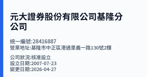 元大證券股份有限公司基隆分公司的照片-統編 28416887(基隆市) 公司登記資料與營業項目詳細圖表