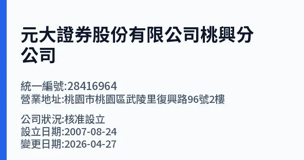 元大證券股份有限公司桃興分公司的照片-統編 28416964(桃園市) 公司登記資料與營業項目詳細圖表