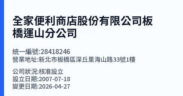 全家便利商店股份有限公司板橋運山分公司的照片-統編 28418246(新北市) 公司登記資料與營業項目詳細圖表
