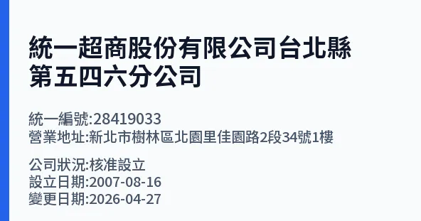 統一超商股份有限公司台北縣第五四六分公司的照片-統編 28419033(新北市) 公司登記資料與營業項目詳細圖表