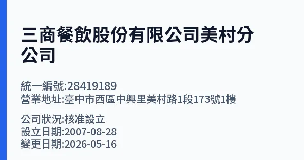 三商餐飲股份有限公司美村分公司的照片-統編 28419189(臺中市) 公司登記資料與營業項目詳細圖表