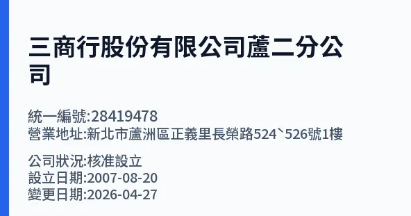 三商行股份有限公司蘆二分公司的照片-統編 28419478(新北市) 公司登記資料與營業項目詳細圖表
