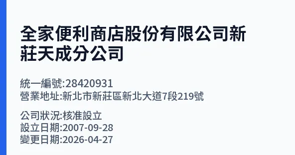 全家便利商店股份有限公司新莊天成分公司的照片-統編 28420931(新北市) 公司登記資料與營業項目詳細圖表