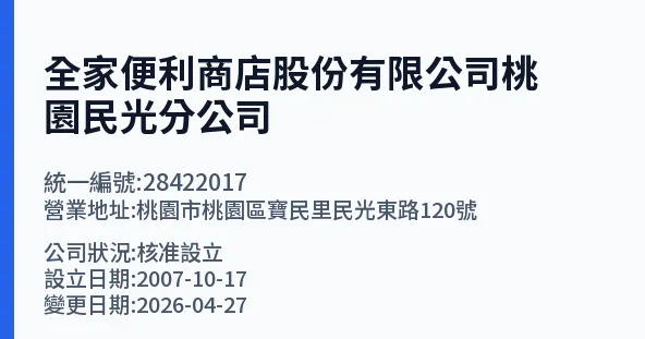 全家便利商店股份有限公司桃園民光分公司的照片-統編 28422017(桃園市) 公司登記資料與營業項目詳細圖表