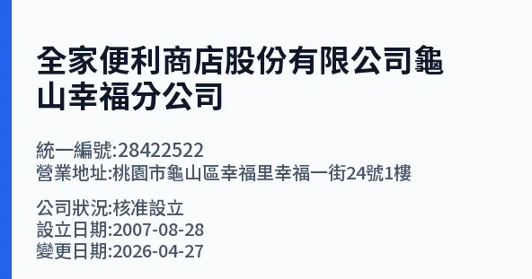 全家便利商店股份有限公司龜山幸福分公司的照片-統編 28422522(桃園市) 公司登記資料與營業項目詳細圖表