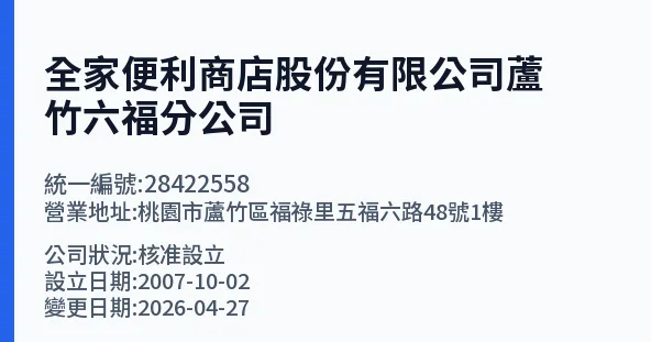 全家便利商店股份有限公司蘆竹六福分公司的照片-統編 28422558(桃園市) 公司登記資料與營業項目詳細圖表