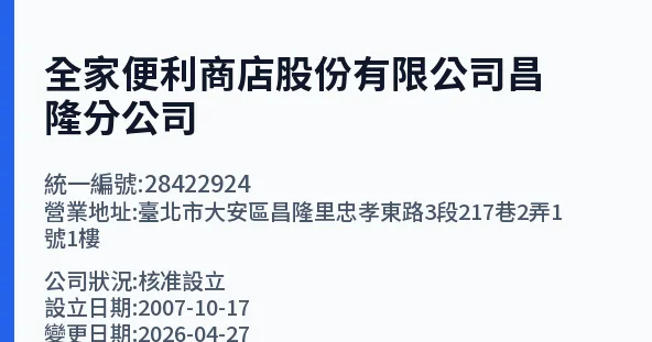 全家便利商店股份有限公司昌隆分公司的照片-統編 28422924(臺北市) 公司登記資料與營業項目詳細圖表
