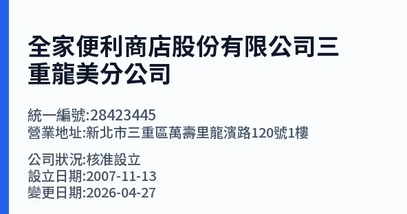 全家便利商店股份有限公司三重龍美分公司的照片-統編 28423445(新北市) 公司登記資料與營業項目詳細圖表