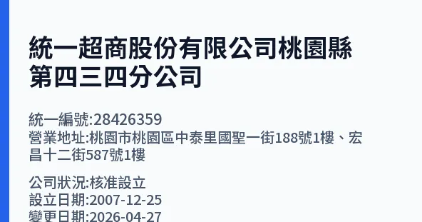 統一超商股份有限公司桃園縣第四三四分公司的照片-統編 28426359(桃園市) 公司登記資料與營業項目詳細圖表