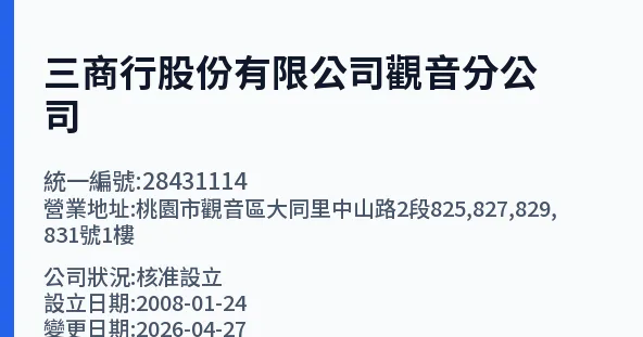 三商行股份有限公司觀音分公司的照片-統編 28431114(桃園市) 公司登記資料與營業項目詳細圖表