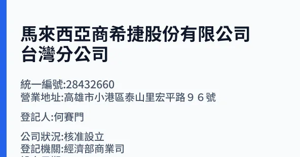 馬來西亞商希捷股份有限公司台灣分公司的照片-統編 28432660(高雄市) 公司登記資料與營業項目詳細圖表