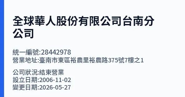 全球華人股份有限公司台南分公司的照片-統編 28442978(臺南市) 公司登記資料與營業項目詳細圖表