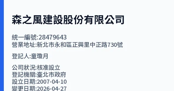 森之風建設股份有限公司的照片-統編 28479643(新北市) 公司登記資料與營業項目詳細圖表