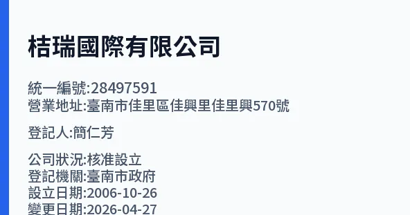 桔瑞國際有限公司的照片-統編 28497591(臺南市) 公司登記資料與營業項目詳細圖表