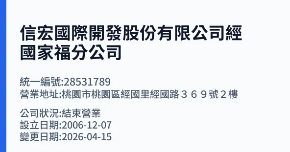 信宏國際開發股份有限公司經國家福分公司的照片-統編 28531789(桃園市) 公司登記資料與營業項目詳細圖表