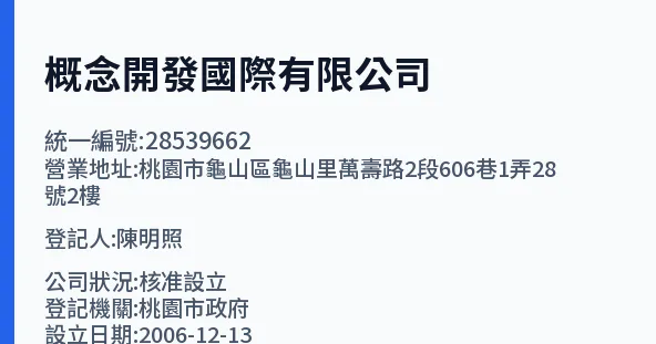概念開發國際有限公司的照片-統編 28539662(桃園市) 公司登記資料與營業項目詳細圖表