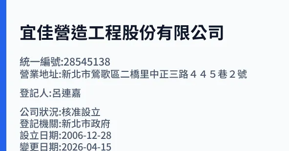 宜佳營造工程股份有限公司的照片-統編 28545138(新北市) 公司登記資料與營業項目詳細圖表