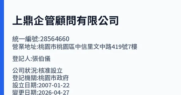 上鼎企管顧問有限公司的照片-統編 28564660(桃園市) 公司登記資料與營業項目詳細圖表
