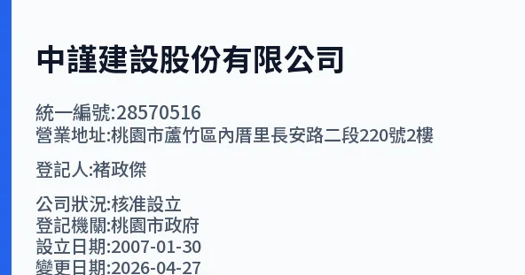 中謹建設股份有限公司的照片-統編 28570516(桃園市) 公司登記資料與營業項目詳細圖表
