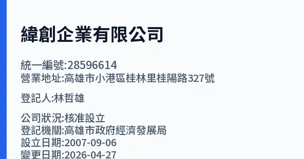 緯創企業有限公司的照片-統編 28596614(高雄市) 公司登記資料與營業項目詳細圖表