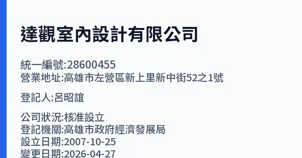 達觀室內設計有限公司的照片-統編 28600455(高雄市) 公司登記資料與營業項目詳細圖表