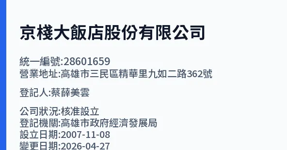 京棧大飯店股份有限公司的照片-統編 28601659(高雄市) 公司登記資料與營業項目詳細圖表