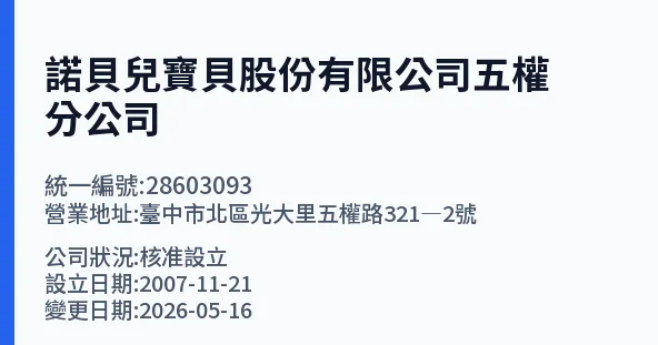 諾貝兒寶貝股份有限公司五權分公司的照片-統編 28603093(臺中市) 公司登記資料與營業項目詳細圖表