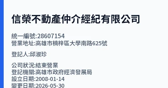 信榮不動產仲介經紀有限公司的照片-統編 28607154(高雄市) 公司登記資料與營業項目詳細圖表