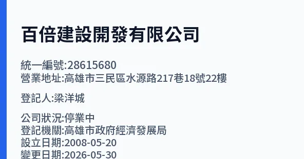 百倍建設開發有限公司的照片-統編 28615680(高雄市) 公司登記資料與營業項目詳細圖表