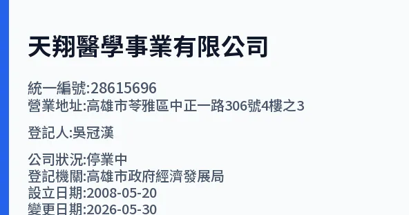 天翔醫學事業有限公司的照片-統編 28615696(高雄市) 公司登記資料與營業項目詳細圖表