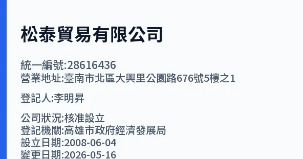 松泰貿易有限公司的照片-統編 28616436(臺南市) 公司登記資料與營業項目詳細圖表