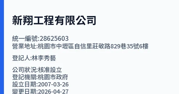 新翔工程有限公司的照片-統編 28625603(桃園市) 公司登記資料與營業項目詳細圖表