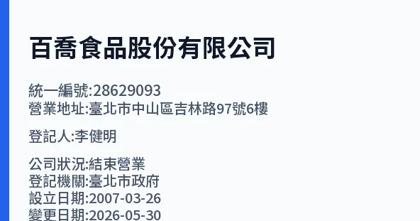 百喬食品股份有限公司的照片-統編 28629093(臺北市) 公司登記資料與營業項目詳細圖表