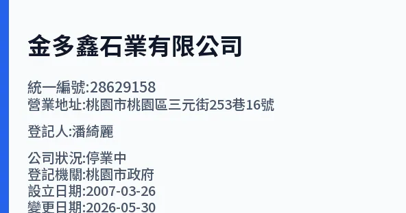金多鑫石業有限公司的照片-統編 28629158(桃園市) 公司登記資料與營業項目詳細圖表