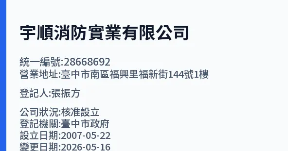 宇順消防實業有限公司的照片-統編 28668692(臺中市) 公司登記資料與營業項目詳細圖表