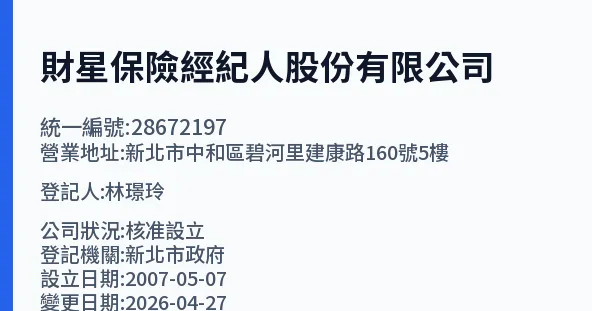 財星保險經紀人股份有限公司的照片-統編 28672197(新北市) 公司登記資料與營業項目詳細圖表