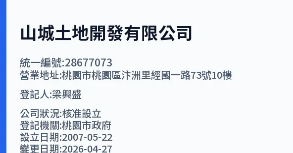 山城土地開發有限公司的照片-統編 28677073(桃園市) 公司登記資料與營業項目詳細圖表