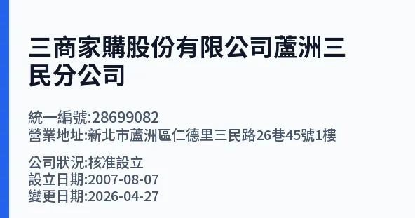 三商家購股份有限公司蘆洲三民分公司的照片-統編 28699082(新北市) 公司登記資料與營業項目詳細圖表