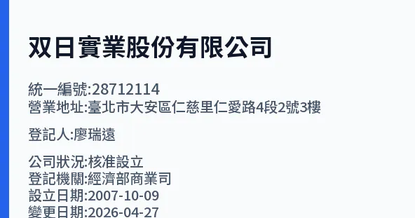双日實業股份有限公司的照片-統編 28712114(臺北市) 公司登記資料與營業項目詳細圖表