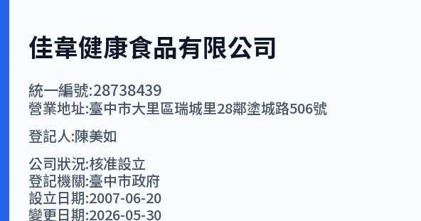 佳韋健康食品有限公司的照片-統編 28738439(臺中市) 公司登記資料與營業項目詳細圖表