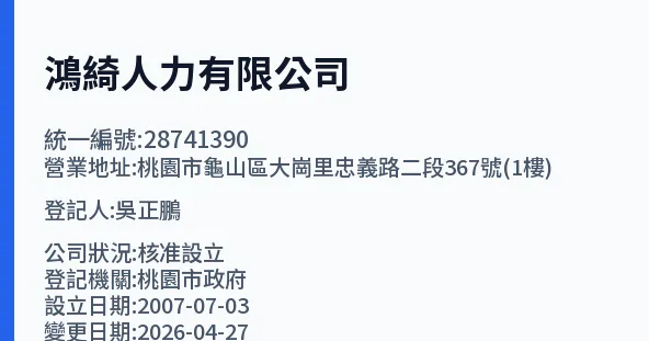 鴻綺人力有限公司的照片-統編 28741390(桃園市) 公司登記資料與營業項目詳細圖表