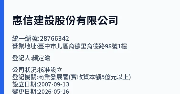 惠信建設股份有限公司的照片-統編 28766342(臺中市) 公司登記資料與營業項目詳細圖表