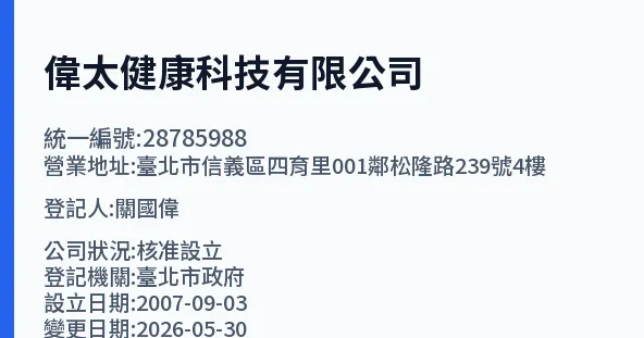 偉太健康科技有限公司的照片-統編 28785988(臺北市) 公司登記資料與營業項目詳細圖表