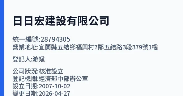 日日宏建設有限公司的照片-統編 28794305(宜蘭縣) 公司登記資料與營業項目詳細圖表