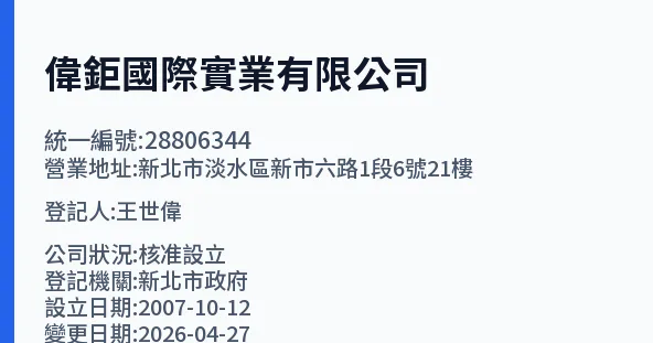 偉鉅國際實業有限公司的照片-統編 28806344(新北市) 公司登記資料與營業項目詳細圖表