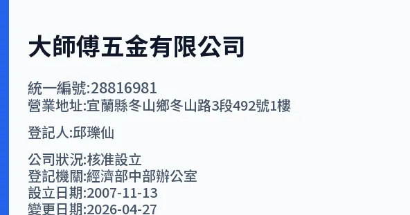 大師傅五金有限公司的照片-統編 28816981(宜蘭縣) 公司登記資料與營業項目詳細圖表
